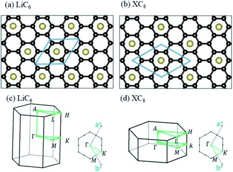 Essential Geometric And Electronic Properties In Stage N Graphite