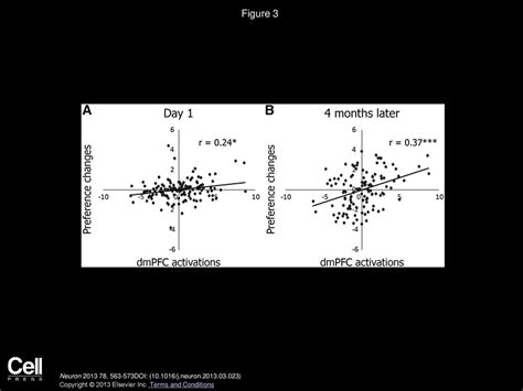 Social Manipulation Of Preference In The Human Brain Ppt Download