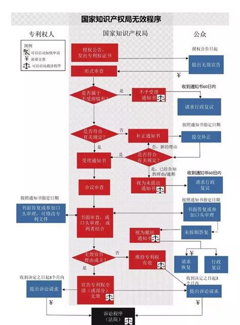一圖了解發明專利生命周期 每日頭條