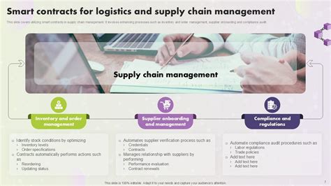 Smart Contracts Powerpoint Template Bundles Ppt Template Ppt Presentation