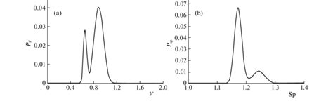 A Probability Distribution Of The Volume Of Voronoi Polyhedra For A