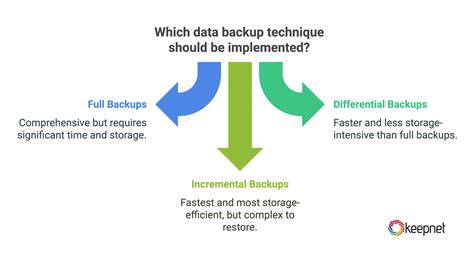 Data Backup And Storage Guide Essential Basics Explained Keepnet
