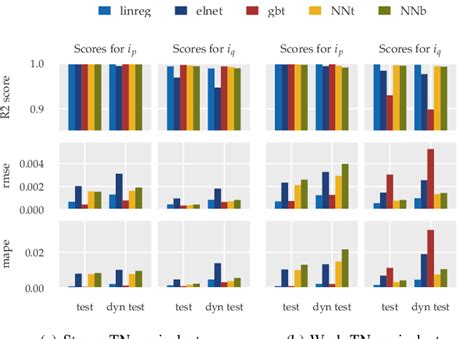 Figure 15 From Using Quantile Forecasts For Dynamic Equivalents Of