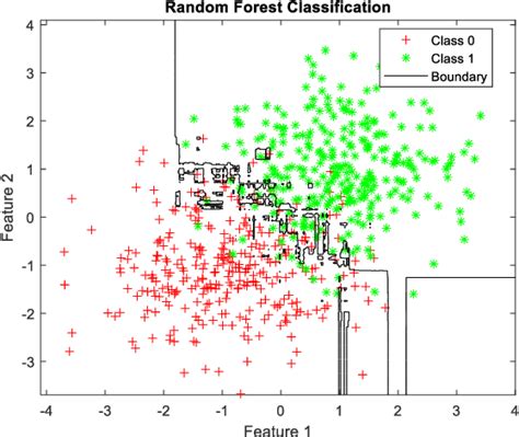 Figure 3 From The Object Detection Model Uses Combined Extraction With