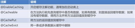 Spring Cache的注解用法缓存数据 Ferryman 我的日志