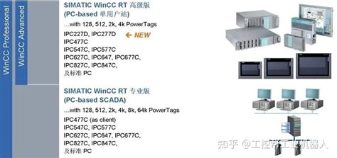 博途wincc各种版本的功能，你都搞懂了吗？ 知乎
