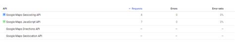 autocomplete not working · issue 51 · erdem django map widgets · github