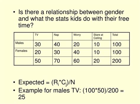 PPT Chi Square Basics PowerPoint Presentation Free Download ID