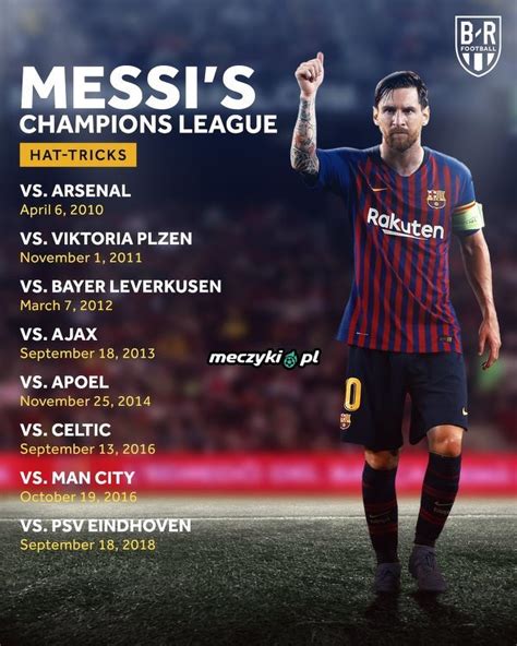 Wszystkie hat tricki Messiego w Lidze Mistrzów Sportbuzz Meczyki pl
