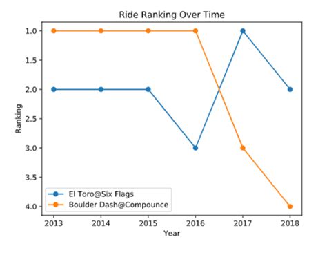 Data Visualisation With Matplotlib Pandas And Python Mrn00b0t