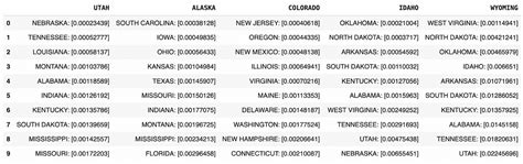 How Can Similarity In Voting Patterns Among High Third Party Voting States Strengthen Primary