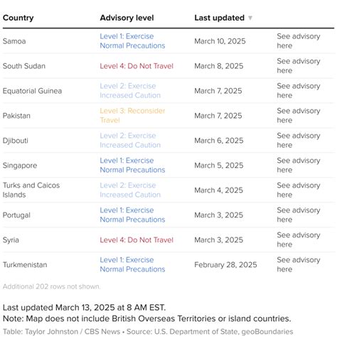 Map Shows Us Travel Advisories By Country
