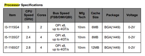 A315 58g 548e Cpu Frequencies Drop Are There Any Settings To Avoid
