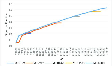 The Efficient Frontier Download Scientific Diagram