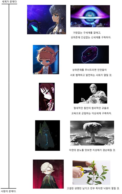 메이플스토리 인벤 사진 하나로 요약하는 메이플 등장인물 별 사상 메이플스토리 인벤 도전기자단 게시판