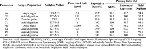 Analytical Methods And Quality Control Download Scientific Diagram