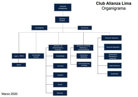 Alianza Lima exjefe de prensa de la selección peruana se suma a la