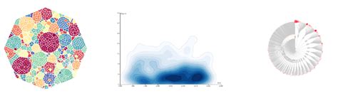 科学网—citespace 61r5 Advanced 陈超美的博文