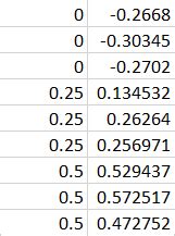 Python Df Groupby Transform Max Returns Indices Not The Data