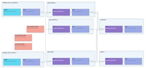 Native Support For Source Node Rendering In Cosmos
