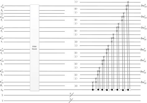 The Quantum Circuit For Image Binarization Download Scientific Diagram