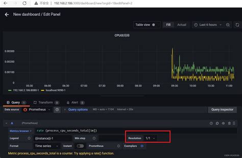 Grafana图表配置快速入门grafana 单位 Csdn博客