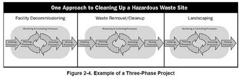 VIDE Freeman Consultant Corporation PMBOK 4