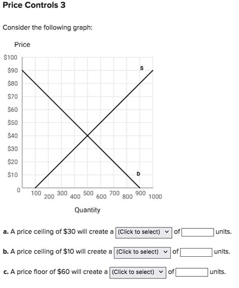 Solved Price Controls 3consider The Following Graphpricea