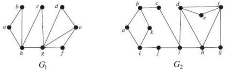 Solved Discrete Math Determine Whether Each Of The