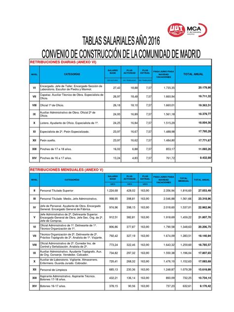 Tablas Construcción 2016 Pdf