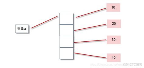 Python列表能存储多大的数据量 Python列表内存mob64ca140c3859的技术博客51cto博客