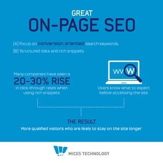 18 Most Powerful E Commerce Conversion Hacks PDF Sales And Promotions Shopping