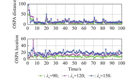 Multiple Model Glmb Filter Based On Track Before Detect For Tracking
