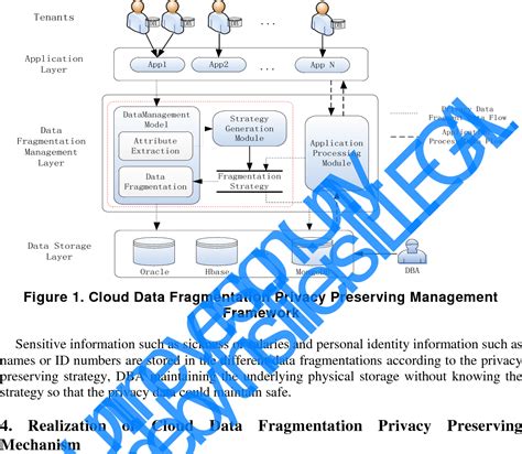 Figure 2 From A Novel Cloud Data Fragmentation Cluster Based Privacy