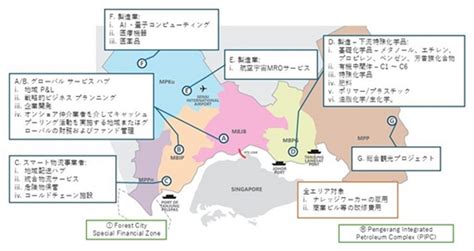 ～ジョホール・シンガポール経済特別区（js Sez）～