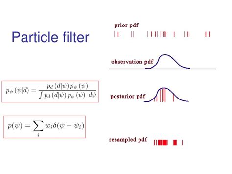 Ppt Introduction To Data Assimilation Powerpoint Presentation Free