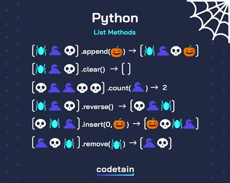 Codetain On Linkedin Tipoftheweek Python Cheatsheet Pythonlearning