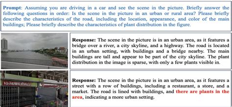 논문 리뷰 Lvlm Empowered Multi Modal Representation Learning For Visual