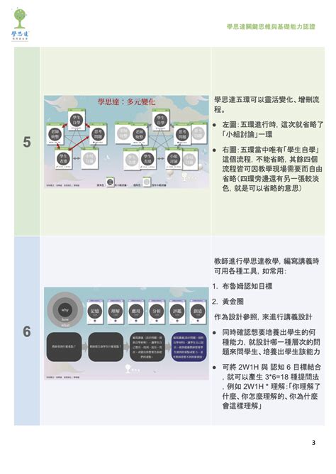 學思達基本概念與常見迷思 財團法人學思達教育基金會