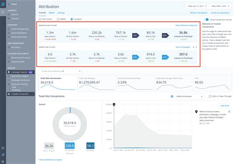 Attribution Funnel AdRoll Help Center