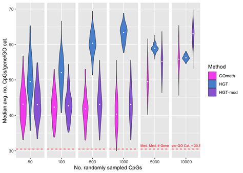 Gene Set Testing For Illumina Humanmethylation Arrays