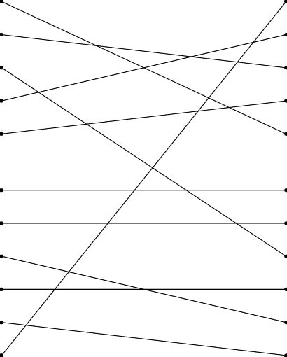 example of linear assignment in bipartite graph corresponding to coding