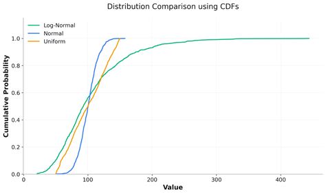 Cdf Plots Rekha Documentation