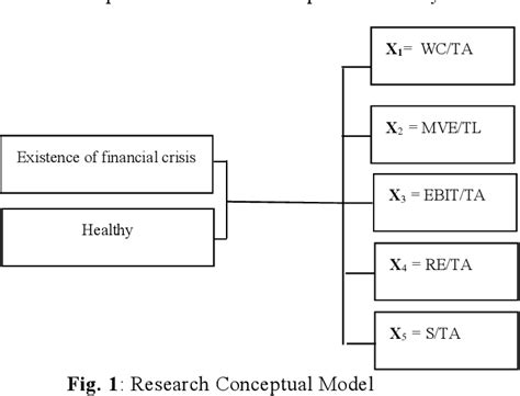 Figure 1 From The Predictability Power Of Neural Network And Genetic Algorithm From Companies
