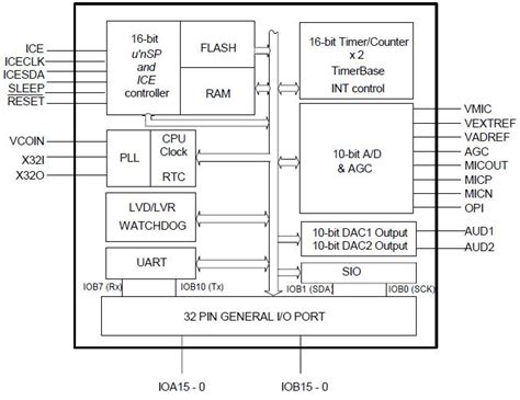 Sketch Arduino Uno R