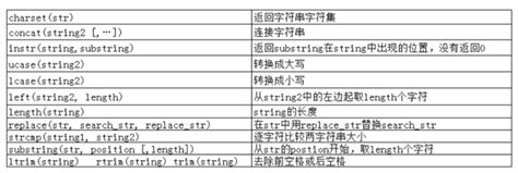 如何在sql中高效使用聚合函数、日期函数和字符串函数：实用技巧与案例解析sql 聚合函数 使用案例 Csdn博客