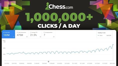 On Linkedin Chess Analytics Data 16 Comments