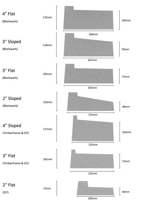 Sill 4 100mm Flat Delaney Concrete