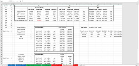 Excel Template Interactive Hotel Profit And Loss Financial Dashboard