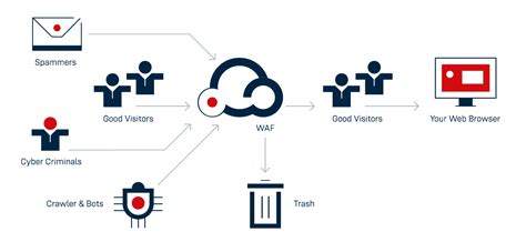 Managed Application Protection Datastore Ag